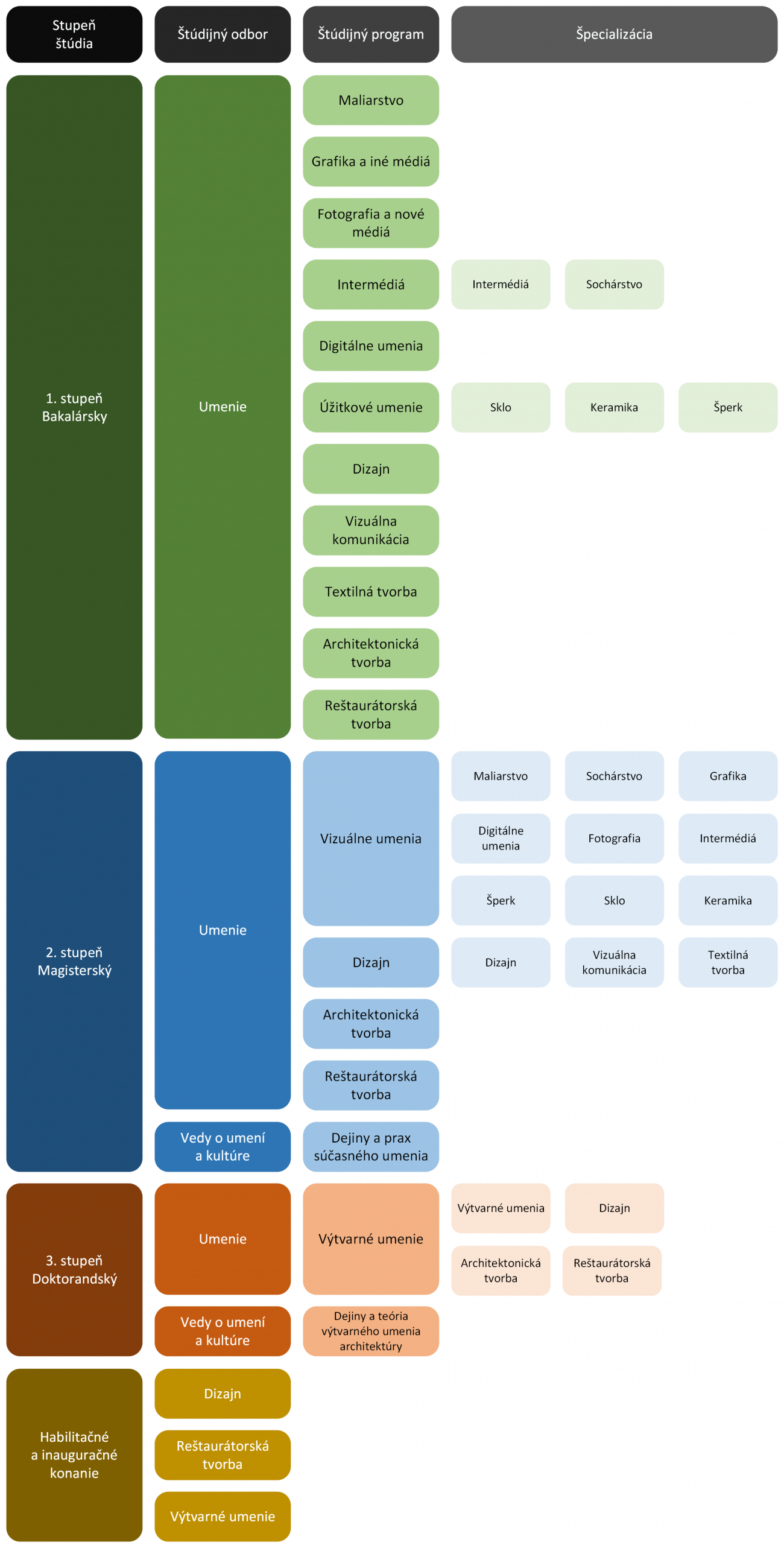 Mapa procesov sledovania kvality