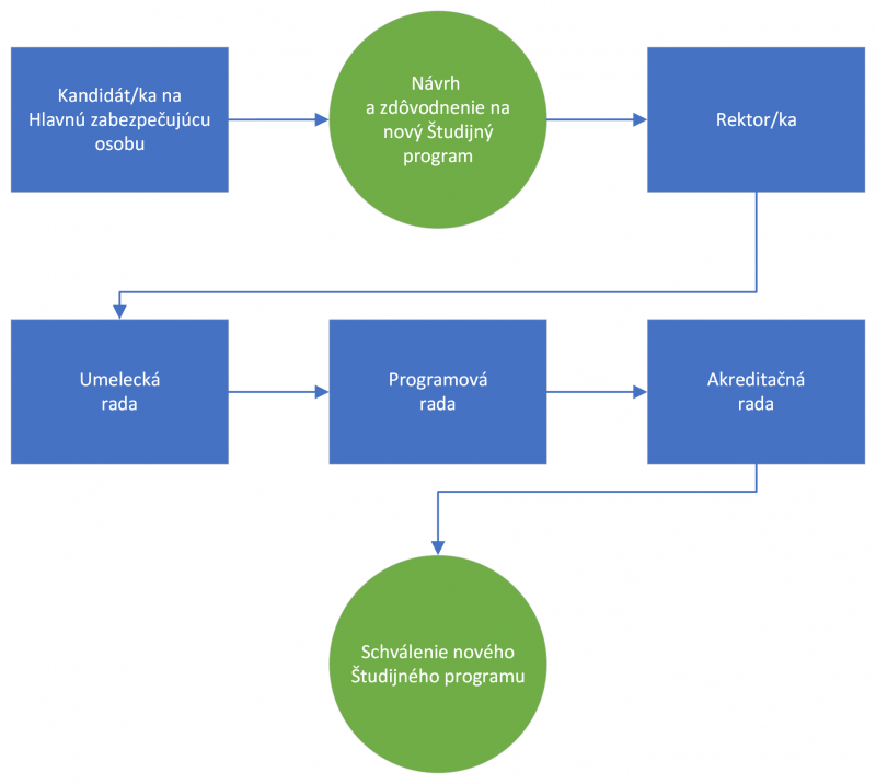Mapa procesov sledovania kvality